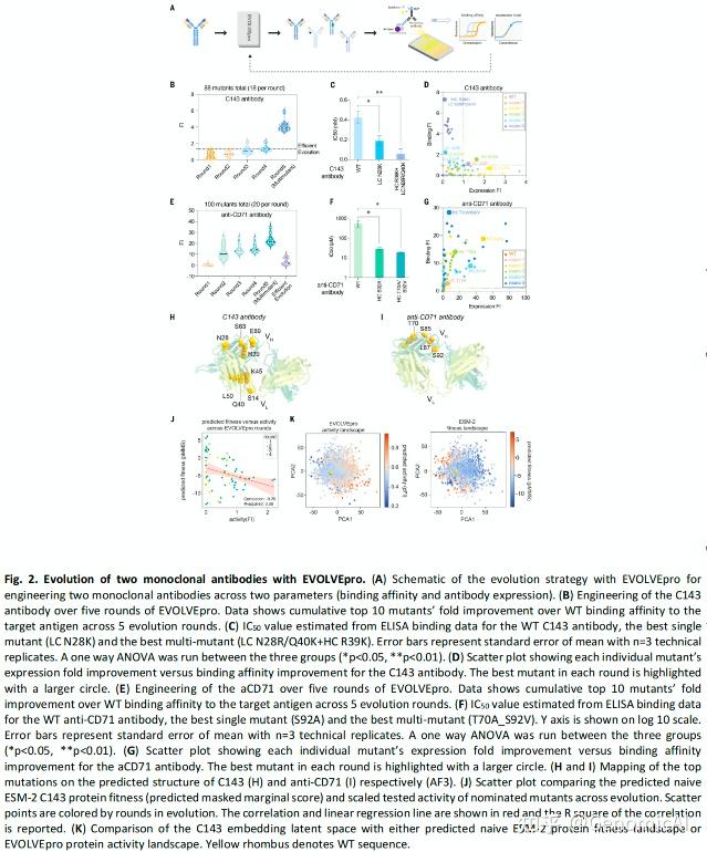 Science正刊｜蛋白质语言模型EVOLVEpro实现快速的定向进化 - 知乎