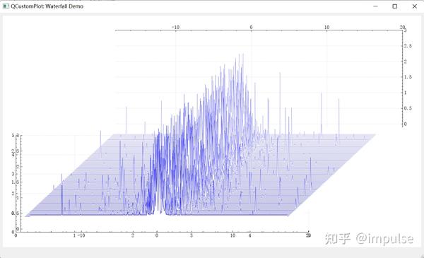 QCustomPlot绘制三维谱图 - 知乎