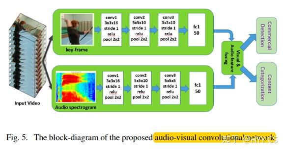 视频理解 network - 知乎