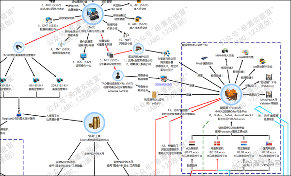 第58篇：美国安全局NSA入侵西北工业大学流程图梳理和分析(正式篇) - 知乎