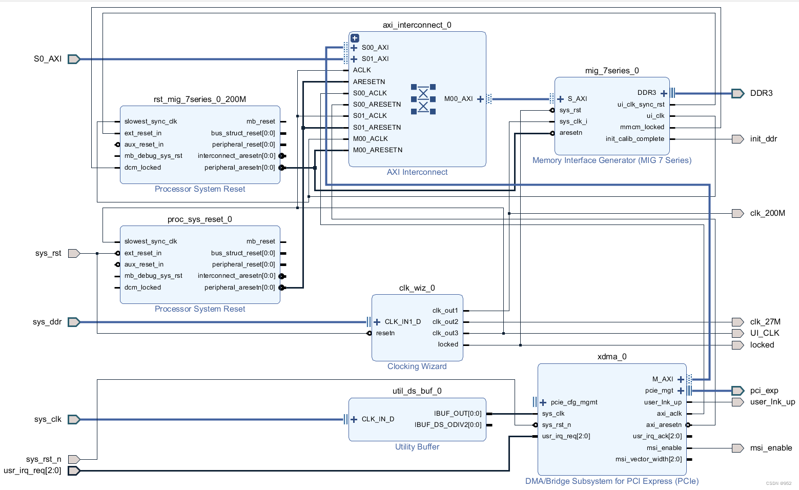 FPGA实现SDI视频解码PCIE传输 提供工程源码和QT上位机源码加技术支持 - 知乎
