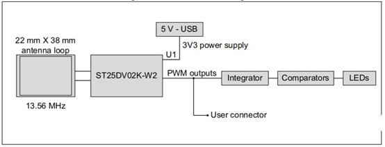 找方案 | 基于NFC ST25DV-PWM简单易用的照明控制方案 - 知乎