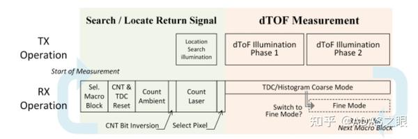 Lidar|三星SPAD dToF Lidar芯片论文解析 - 知乎