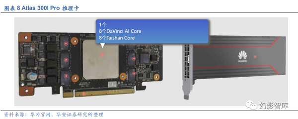 AI算力深度：华为昇腾万里，力算未来 - 知乎