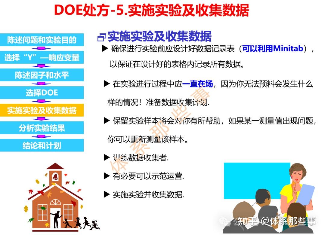 DOE（实验设计）与Minitab培训 - 知乎