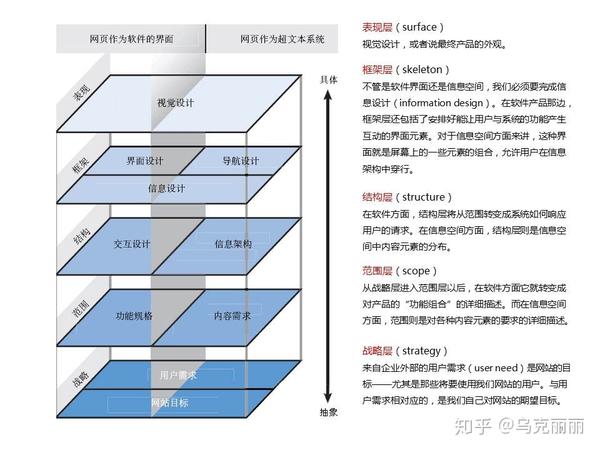 交互设计的底层逻辑拆解 - 知乎
