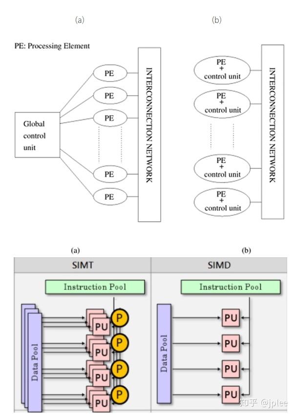 在GPU避免分支的方法 - 知乎