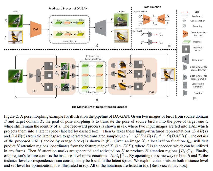 DA-GAN算法笔记 - 知乎
