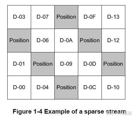 AXI总线你需要知道的事儿 - 知乎