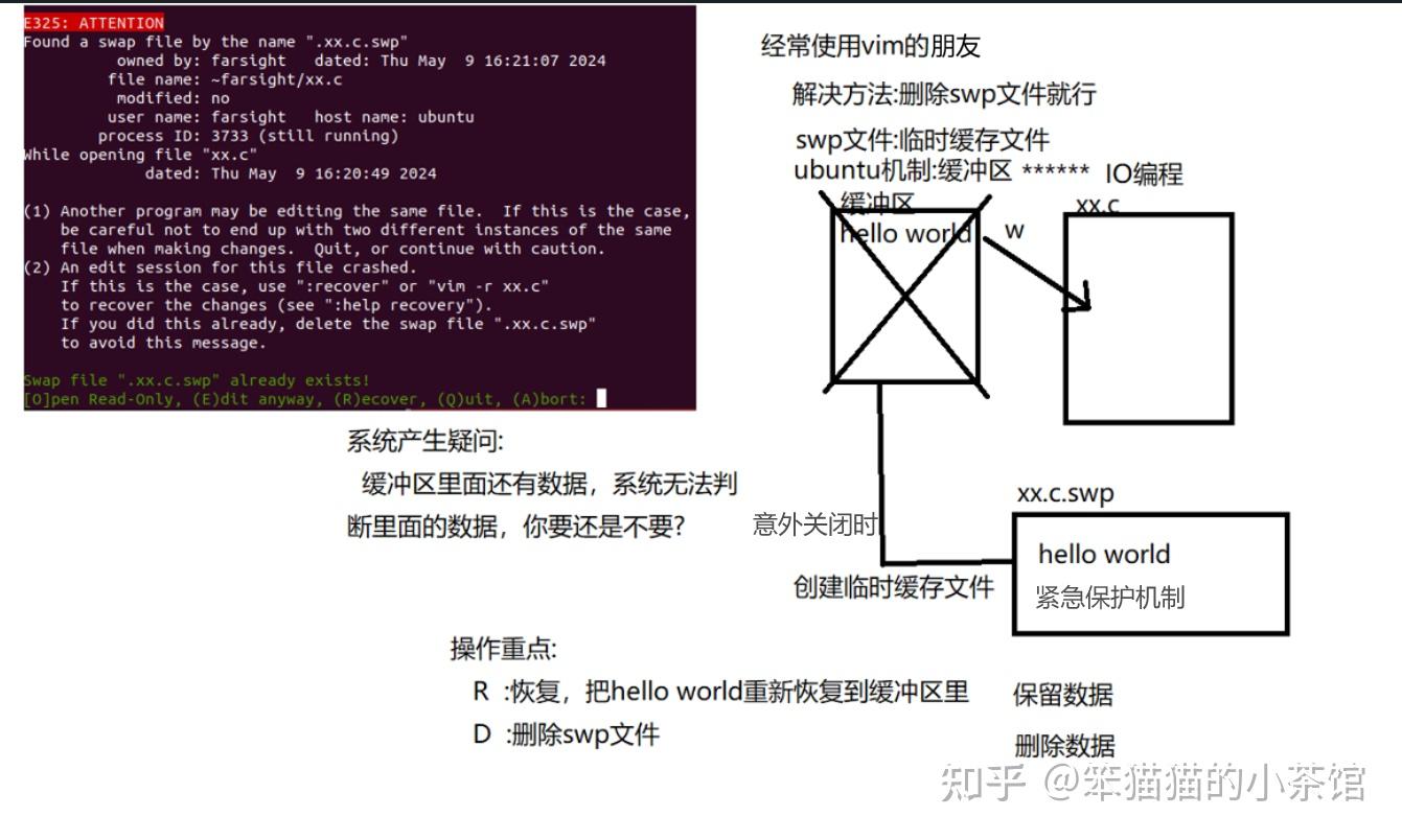 SWP 文件：临时缓存文件 - 知乎