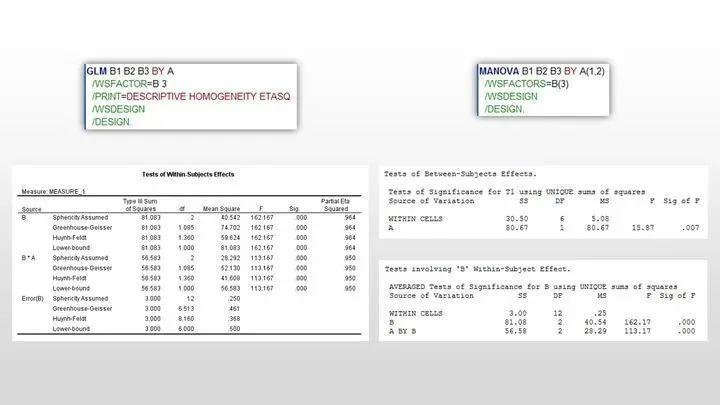干货｜SPSS方差分析中的简单效应检验(上) - 知乎