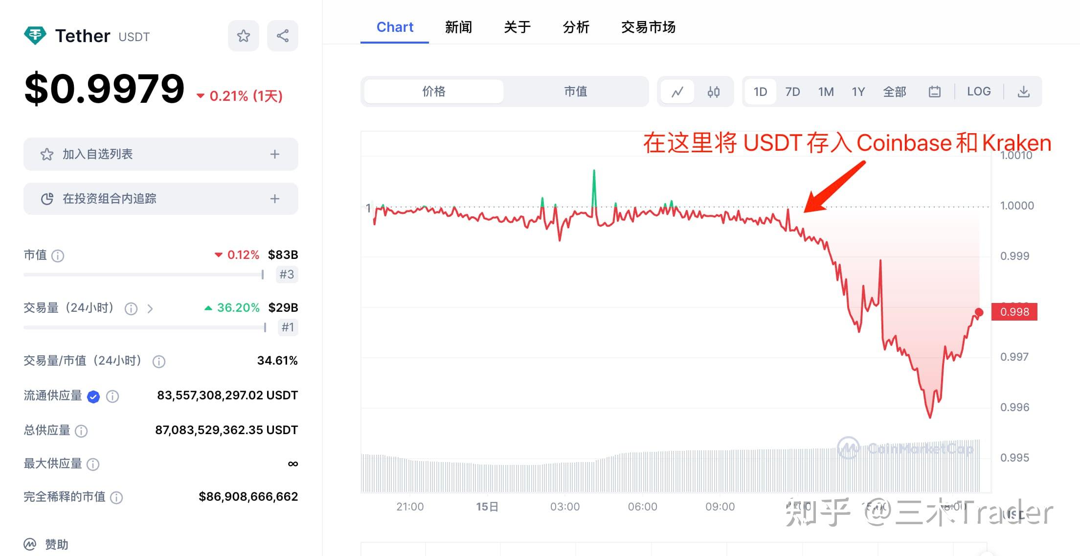 USDT脱钩原来是因为它！ - 知乎