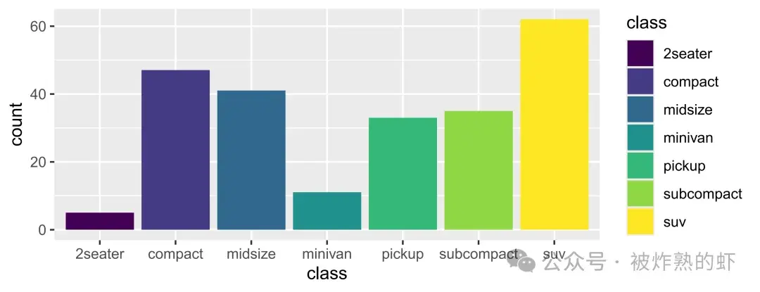 R语言画图 | ggplot2标尺（scale）函数（一）颜色设置 - 知乎