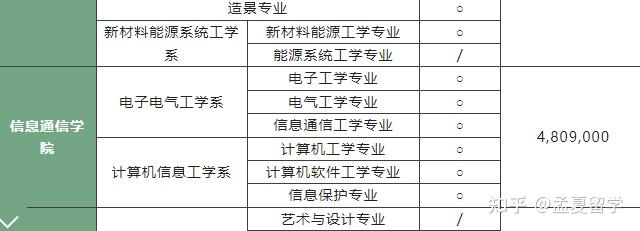 韩国留学 | 大邱大学——排名501-550（2022QS亚洲大学排名） - 知乎
