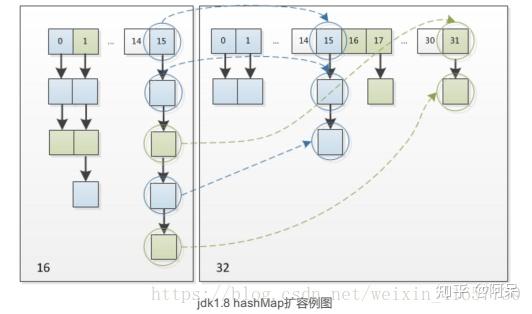 基于JDK8的HashMap实现(万字详解) - 知乎