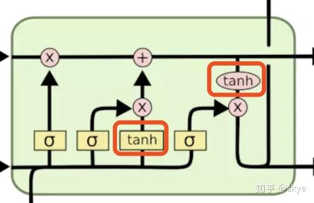 tf.nn.rnn_cell.LSTMCell - 知乎