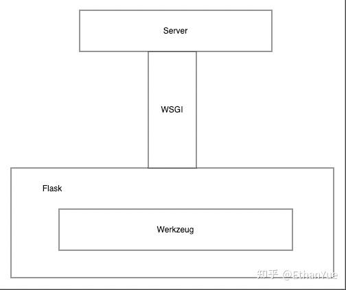 自动化运维初级村-巡检-Flask大型应用-下 - 知乎