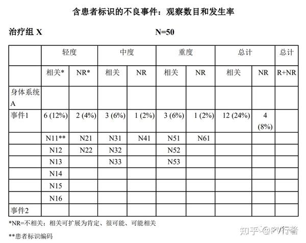 ICH E3临床研究报告的结构和内容--安全性评价 - 知乎