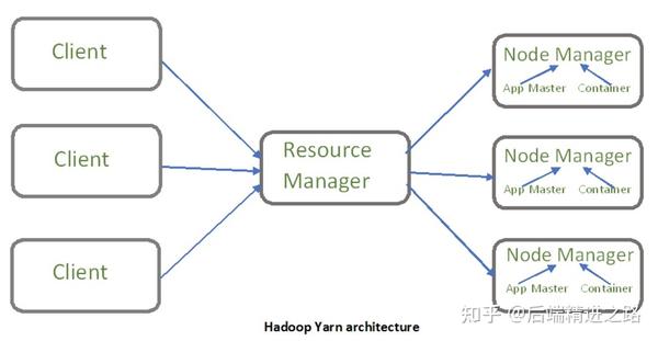 Spark系列(4) - Spark任务调度深入解读 - 知乎