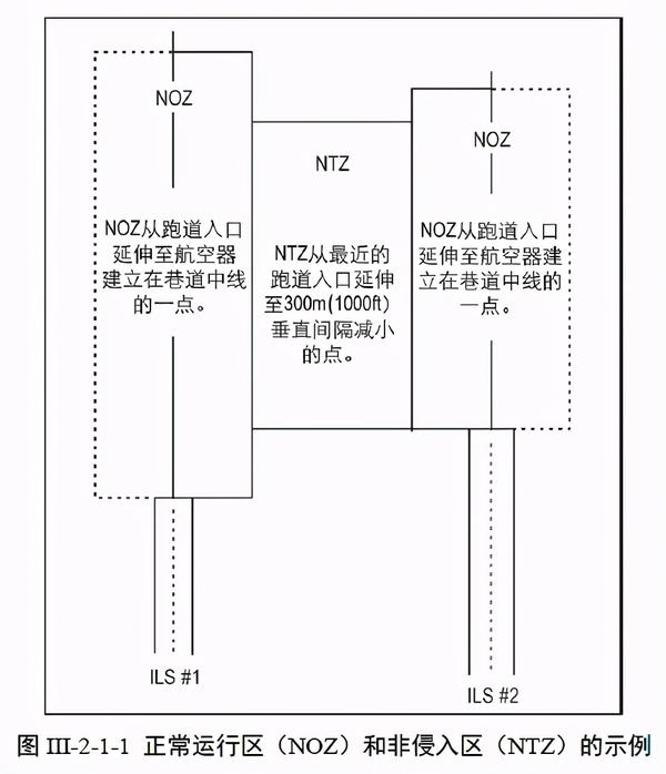 飞行员想知道：飞行程序中的这些定义 - 知乎