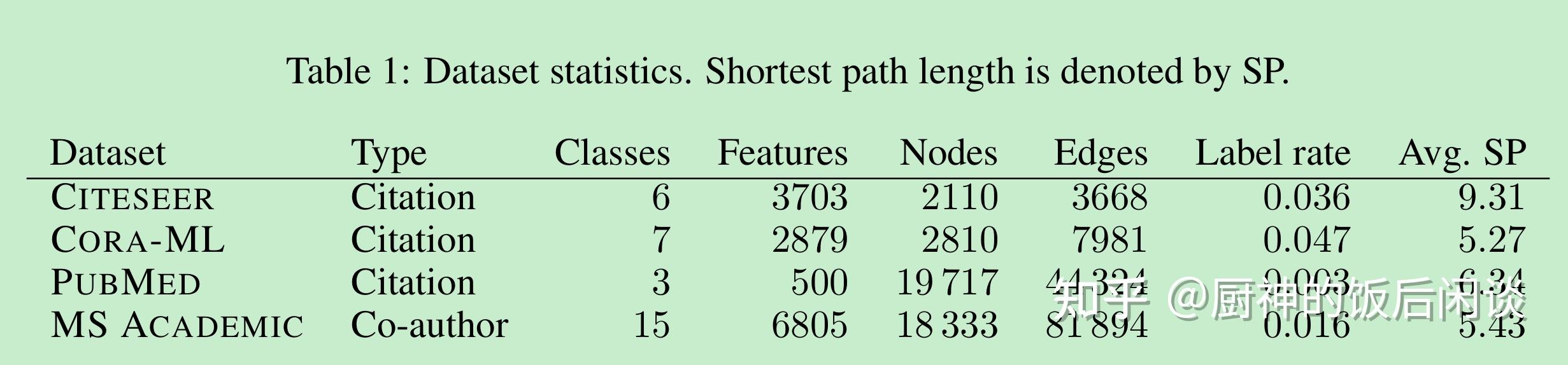 7.Predict then propagate: Graph neural networks meet personalized ...