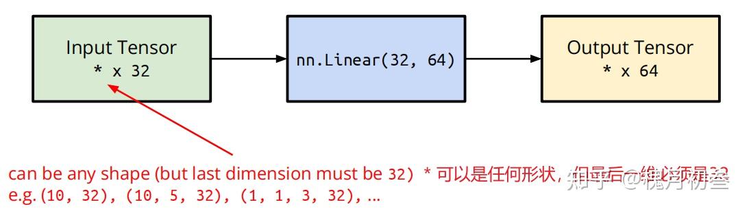 快速入门PyTorch - 知乎