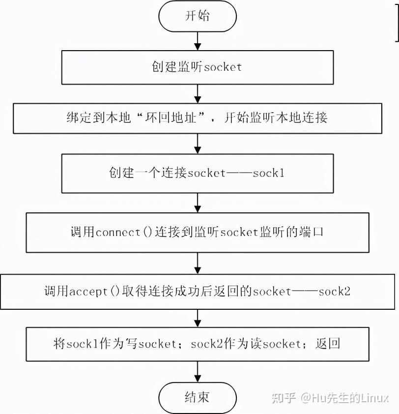 libevent 源码分析丨libevent组件构成以及编程要领 - 知乎