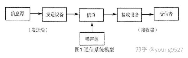 BPSK调制解调 - 知乎