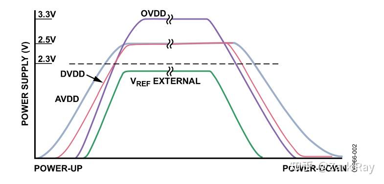 多电源IC的上电时序控制你搞明白了么 - 知乎