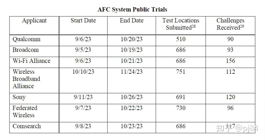 FCC宣布7个AFC系统正式商业运营 - 知乎
