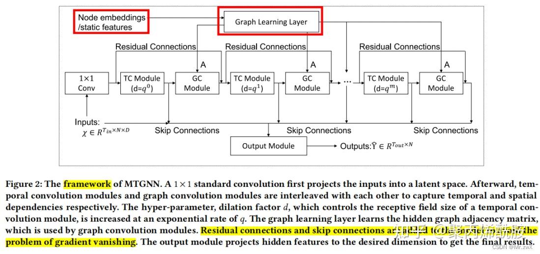 Curriculum Learning and Graph Neural Networks (or Graph Structure Learning) - 知乎