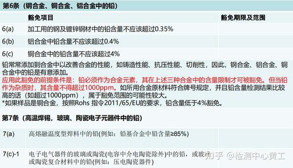 欧盟RoHS2.0指令介绍 - 知乎