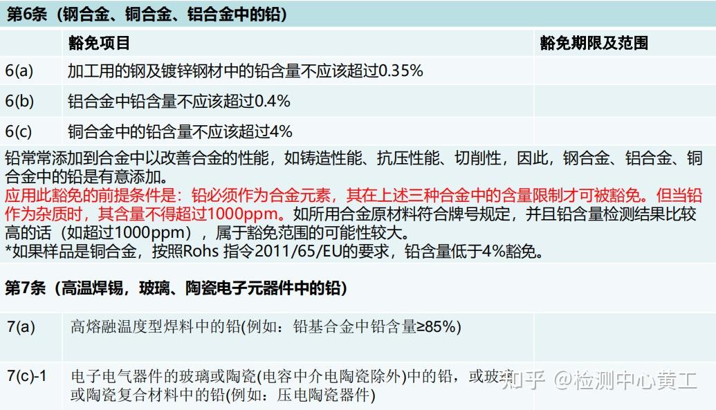 欧盟RoHS2.0指令介绍 - 知乎