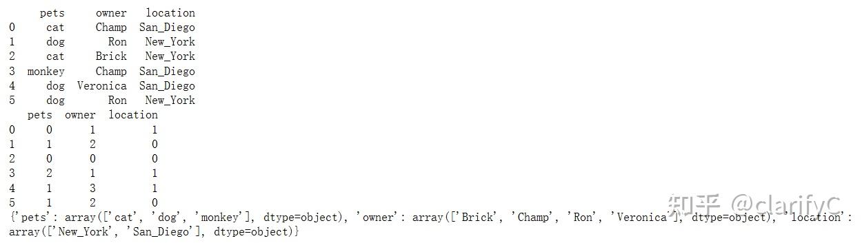 机器学习常用编码方式：标签编码、序列编码、独热编码、频数编码、目标编码 - 知乎