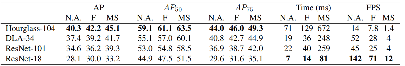 白话CenterNet与代码解析 - 知乎