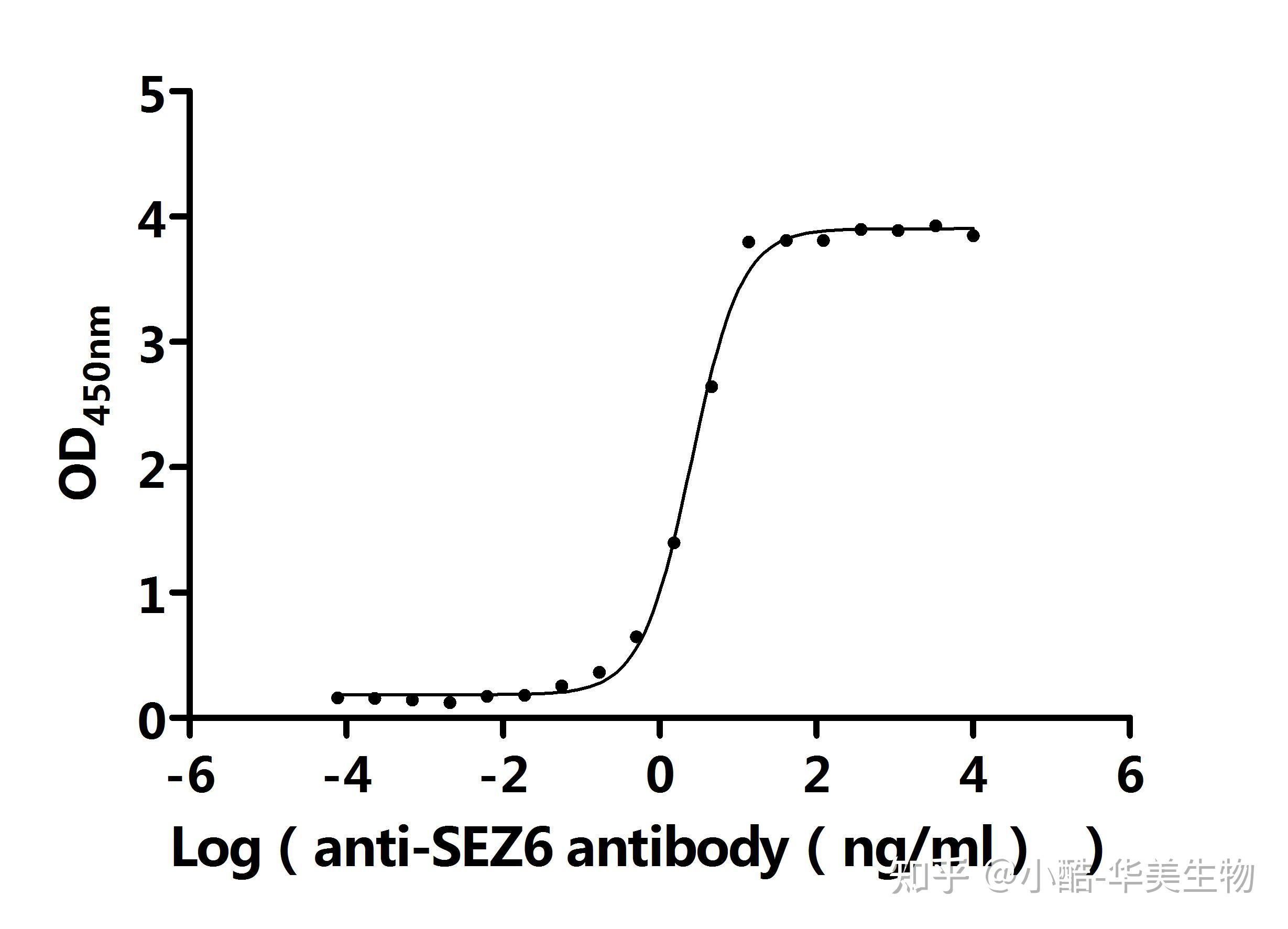 SEZ6：神经内分泌肿瘤治疗新靶点，多款ADC临床在研 - 知乎