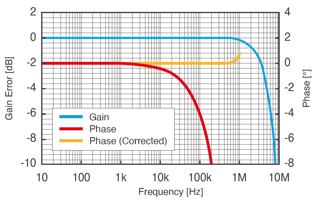 【解决方案】无线电能传输(WPT)的效率评估 - 知乎