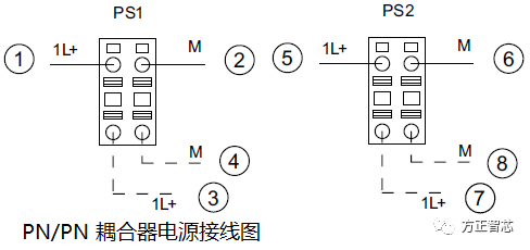 初识西门子PNPN耦合器(PN/PN Coupler) - 知乎
