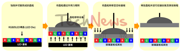 LCD、OLED、Mini LED、Micro LED傻傻分不清楚？面板后的技术差异你了解吗？ - 知乎