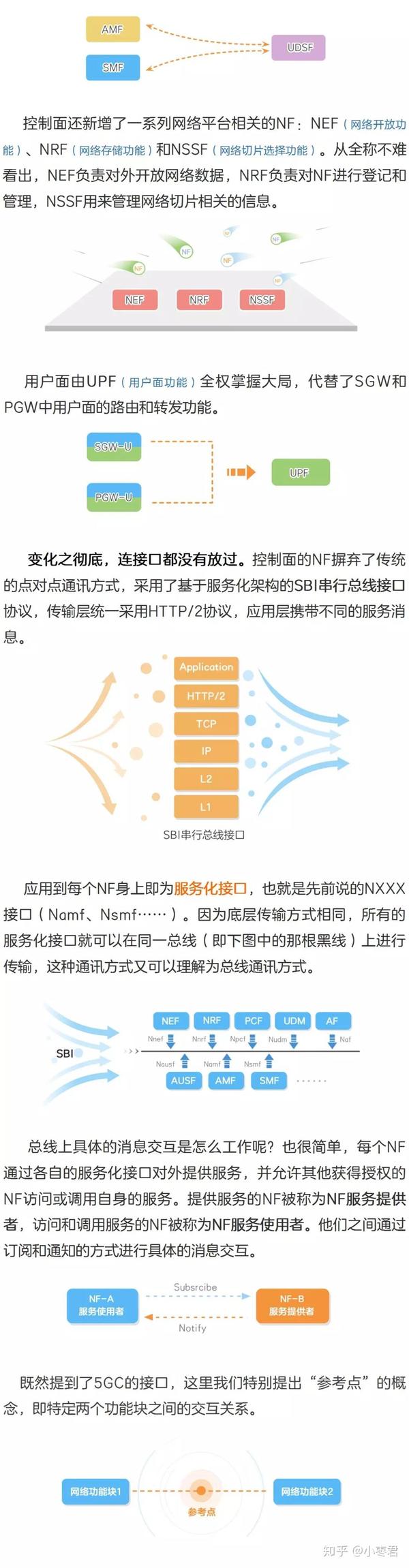 5G核心网，到底长啥样？ - 知乎