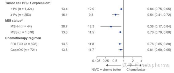 顶级期刊Nature折射下的Checkmate-649 - 知乎