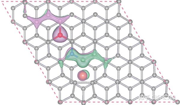 基于VASP研究Li离子在石墨中迁移性能 - 知乎