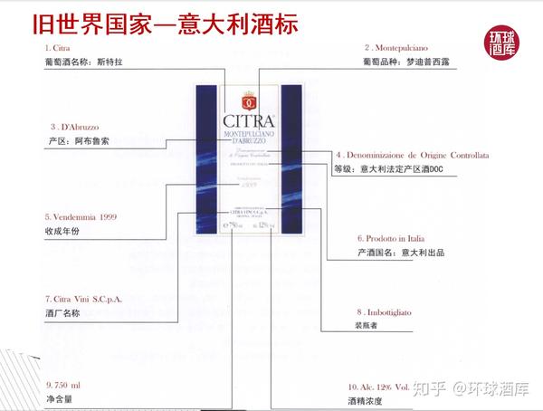 新手速懂葡萄酒知识第二十一讲——葡萄酒的新旧世界（2） 知乎