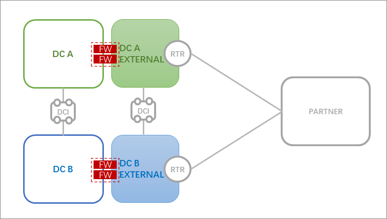 [NAT] NAT的必要性、脆弱性及实践[1] - 知乎