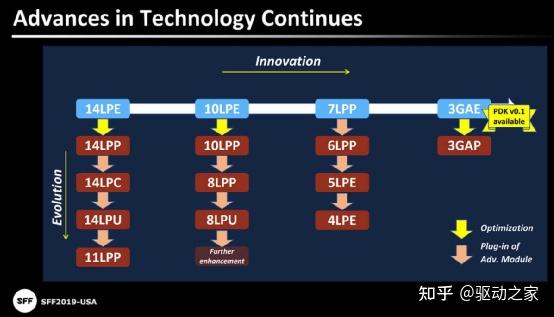 别被翻车神论忽悠了！深度评测告诉你骁龙888究竟怎么样 - 知乎
