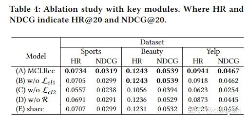 SIGIR2023-Meta-optimized Contrastive Learning for Sequential Recommendation - 知乎