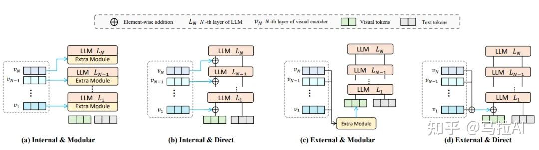 顶会青睐，2025年好发论文的方向——多模态特征融合！ - 知乎