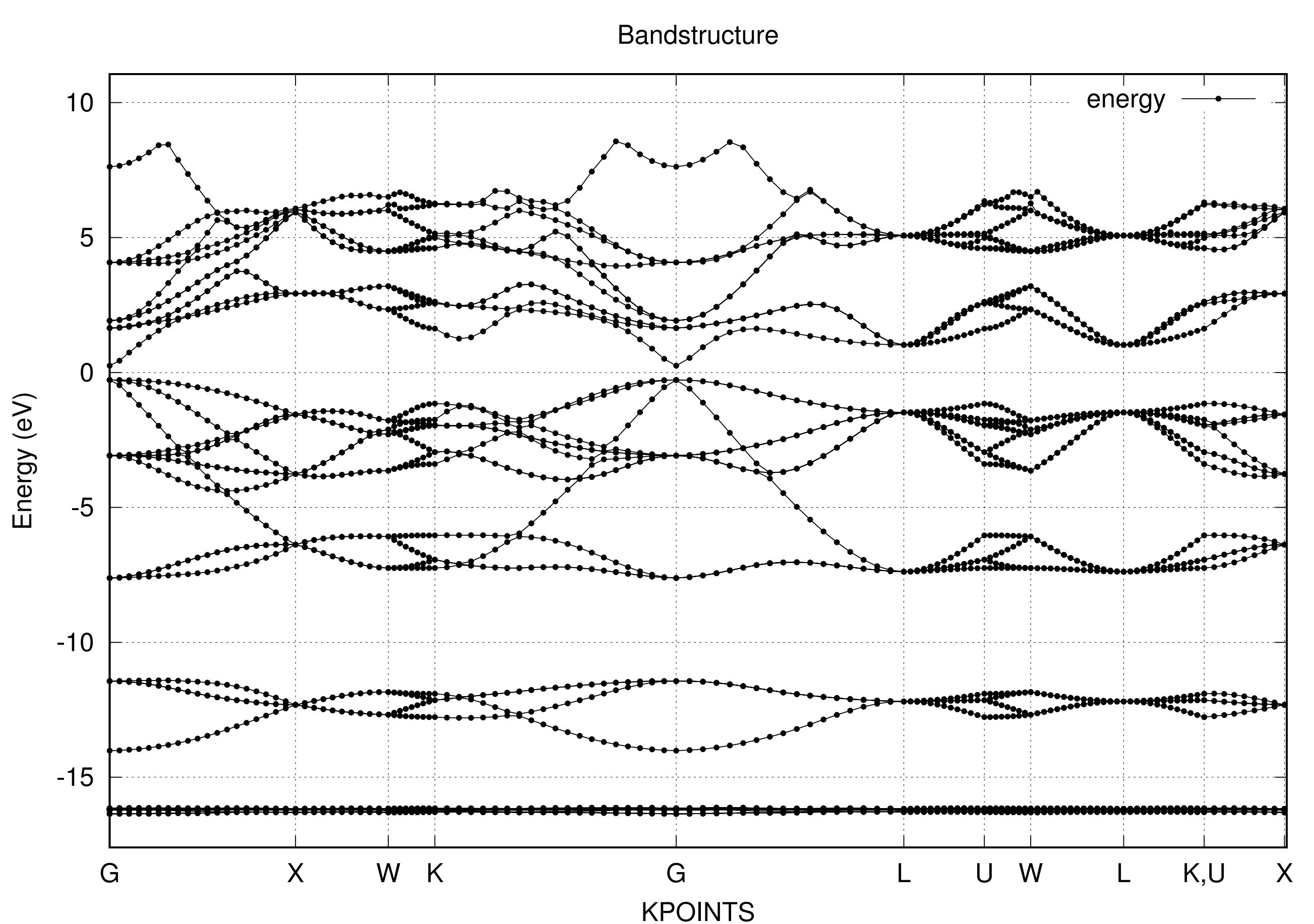 PWmat|能带计算（NONSCF）——HSE06 - 知乎