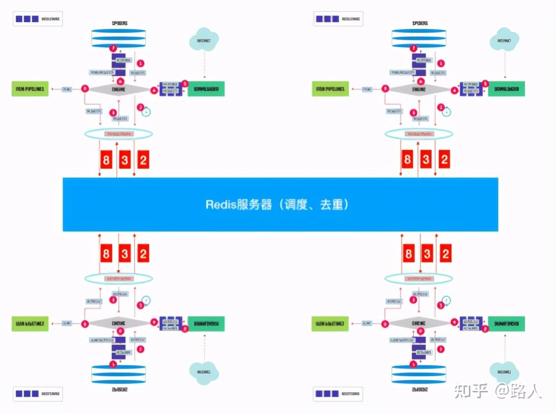 Python Scrapy框架教学(五): 分布式爬虫 知乎