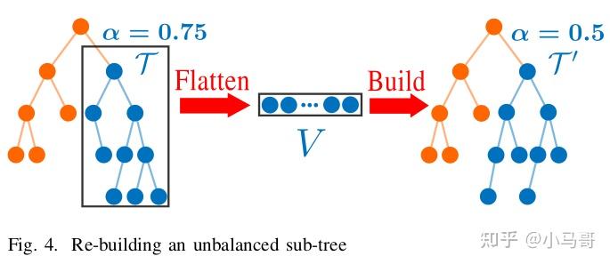 FAST-LIO2论文精度及公式推导 - 知乎